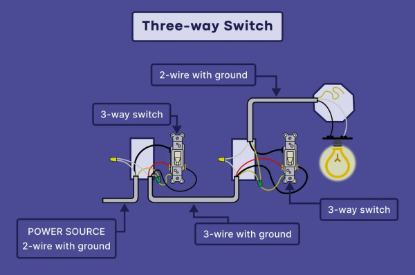 3 Way Switch Wiring | How to Install and Wire a Three-Way Switch